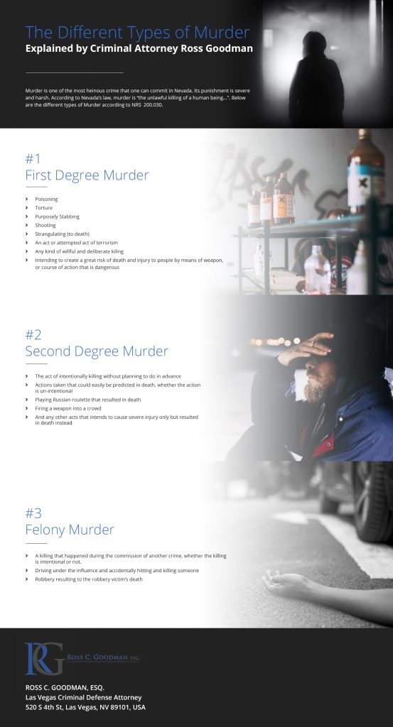 The Different Types of Murder: Explained | Goodman Criminal Defense ...